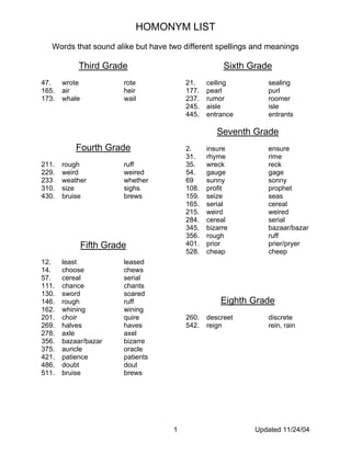 Homonym list | PDF