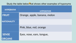 HYPONYMS POWERPOINT PRESENTATION FOR DEMO | PPTX