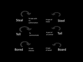 Homonyms & Homophones | PPT