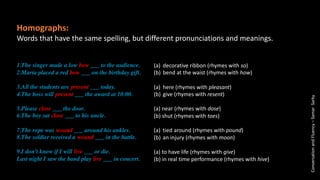 Homonyms, homographs and homophones.pdf