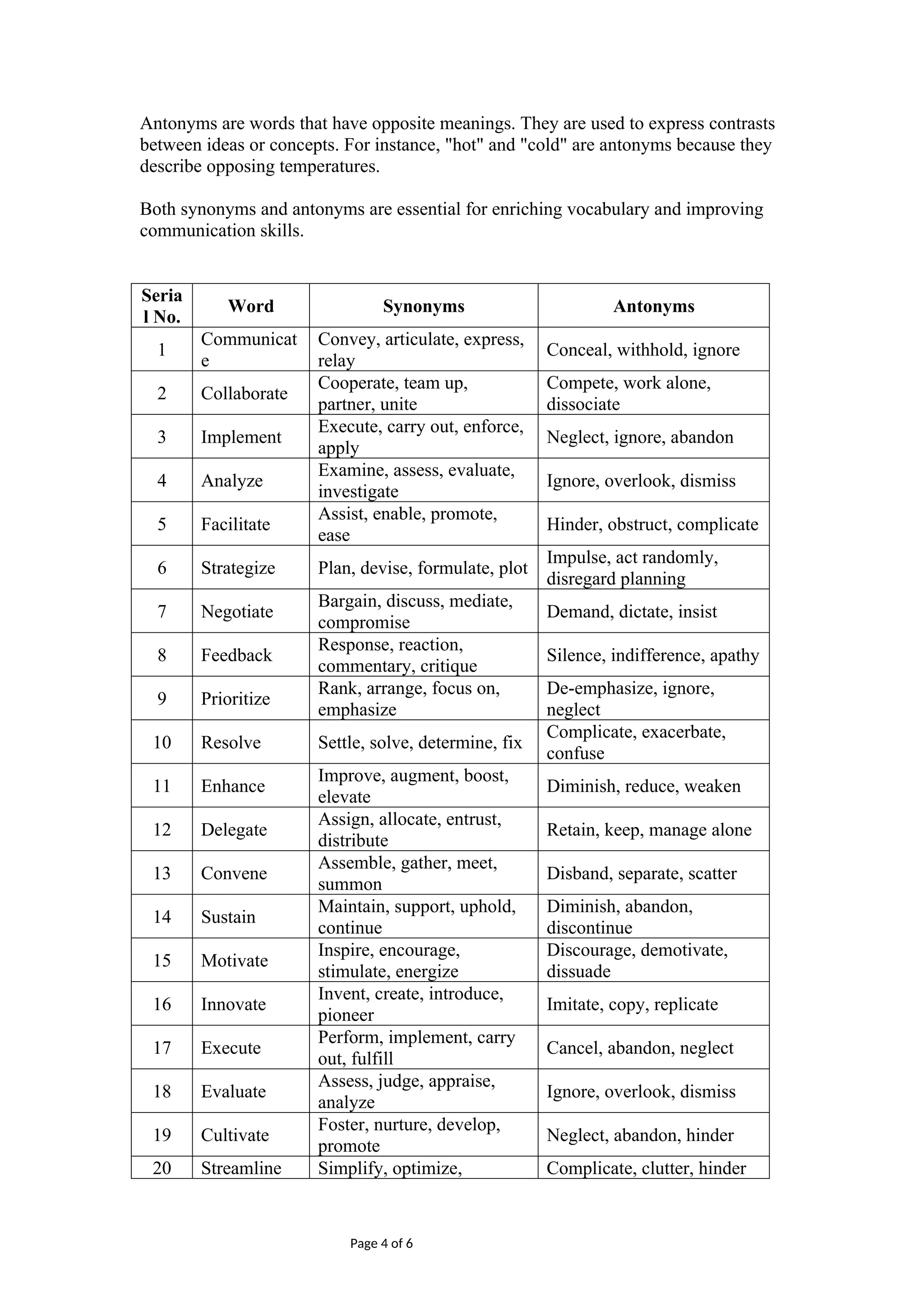 Homonyms, synonyms and antonyms Commonly used in communication | PDF
