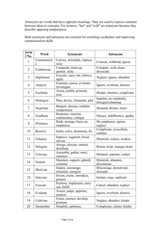 Homonyms, synonyms and antonyms Commonly used in communication | PDF