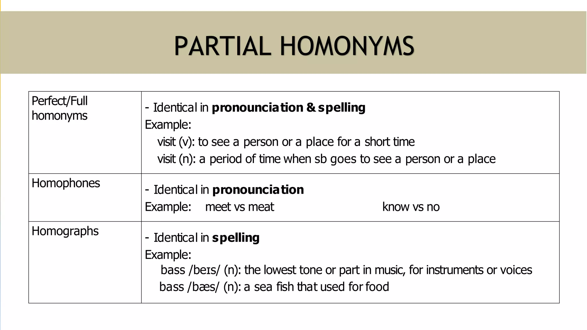 HOMONYMY.pptx