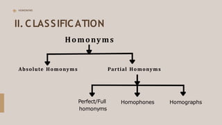 HOMONYMY.pptx