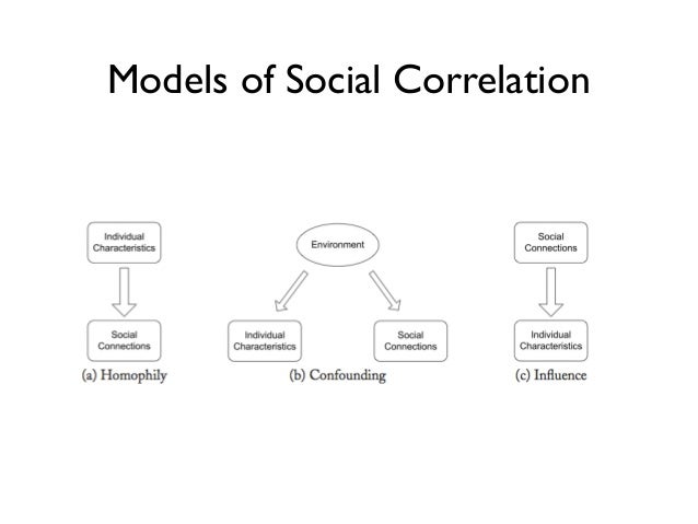 Homophily and influence in social networks