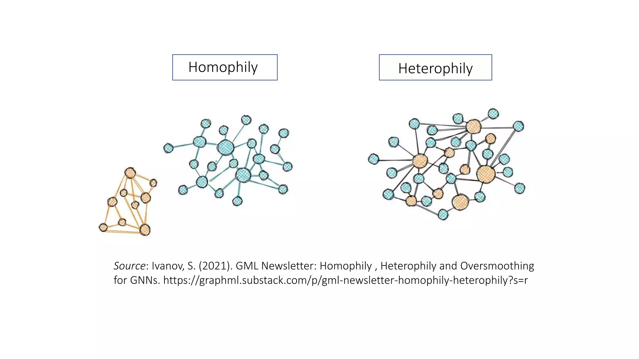 Homophily in Twitter Political Networks_A Cross_Country Analysis ...