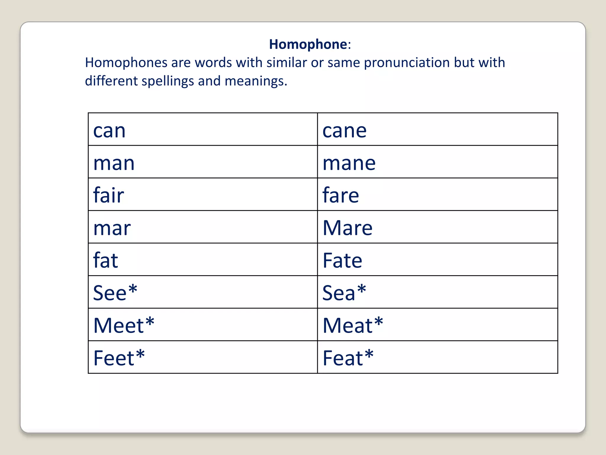 Homophone, homograph and homonym | PPTX