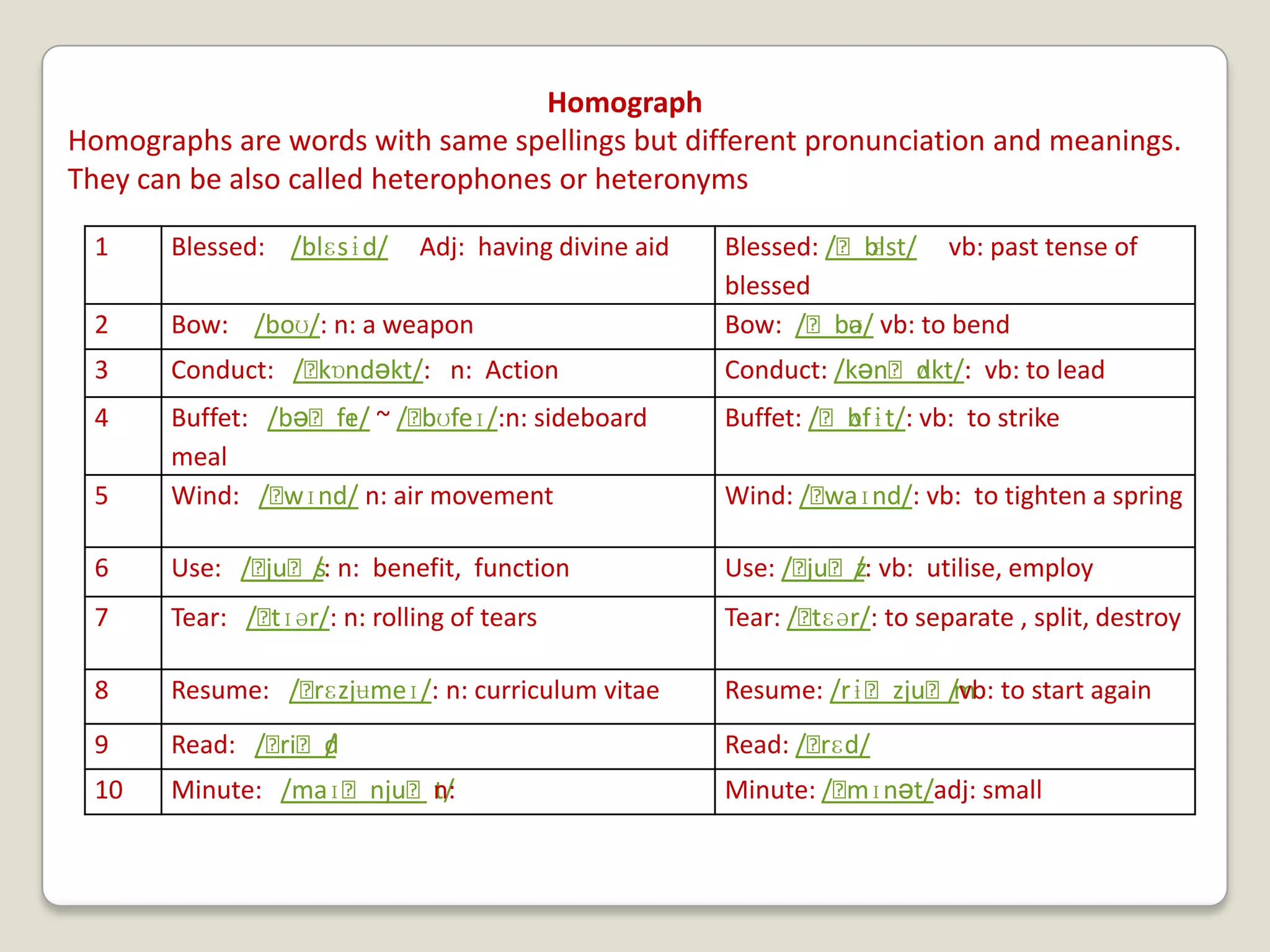 Homophone, homograph and homonym | PPTX