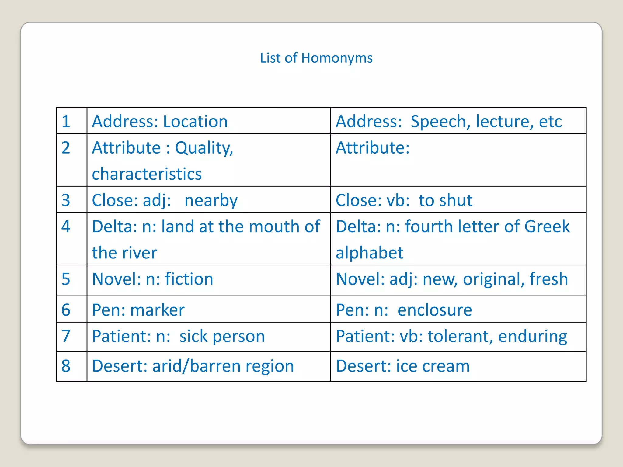 Homophone, homograph and homonym | PPTX
