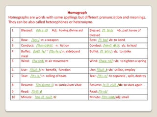 Homophone, homograph and homonym | PPTX