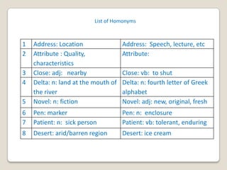Homophone, homograph and homonym | PPTX