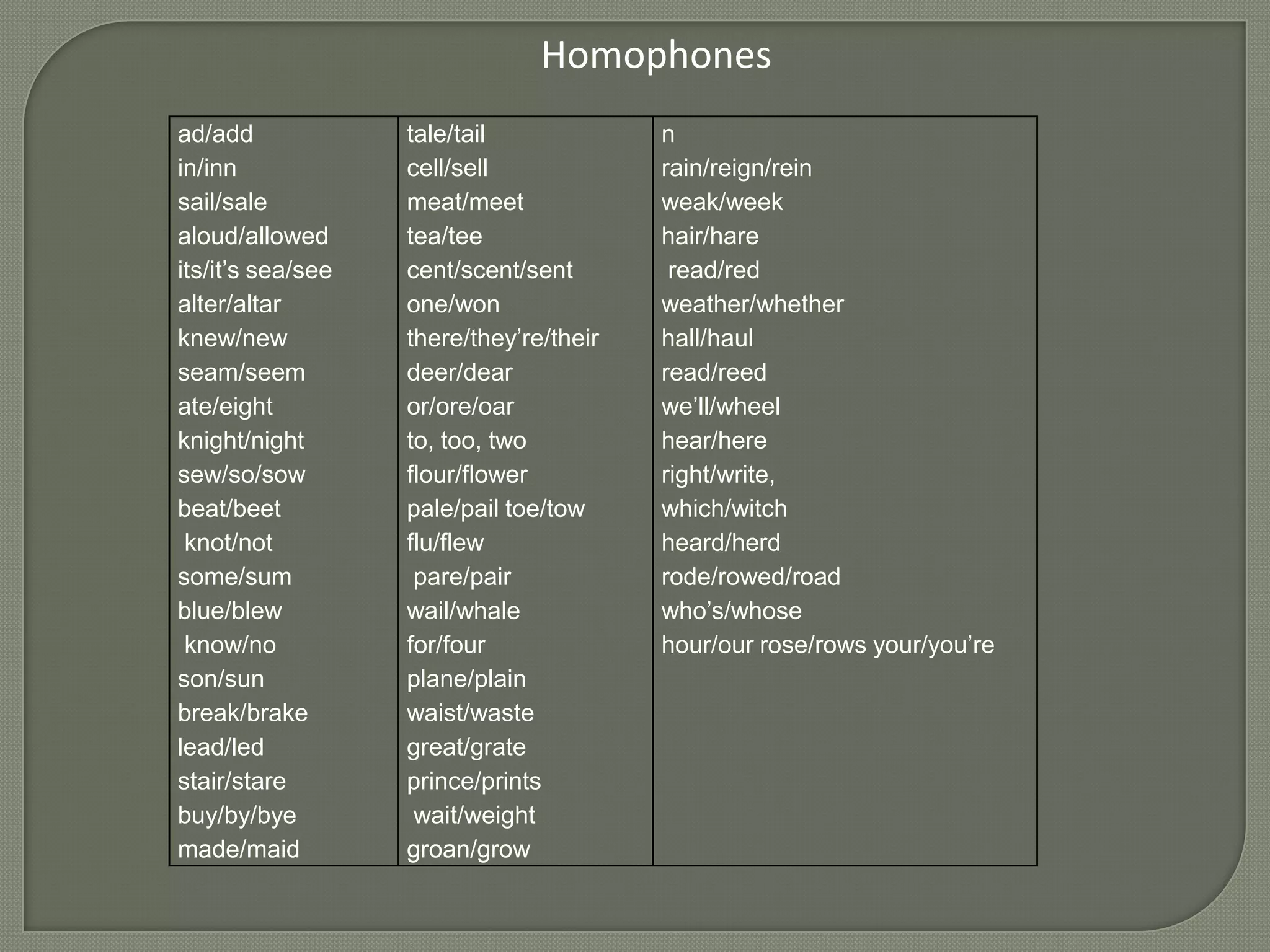 Homophones | PPTX