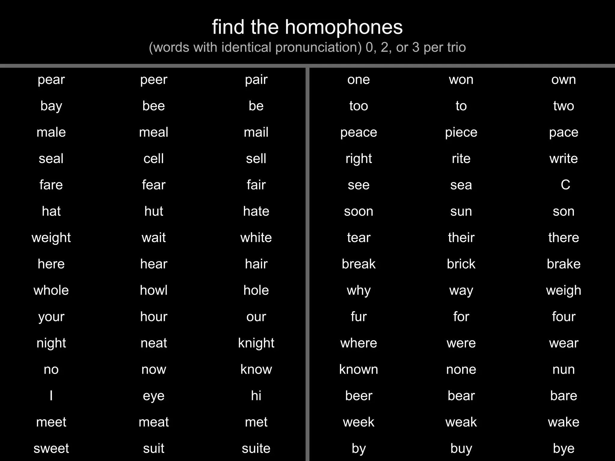 Homophones | PPTX