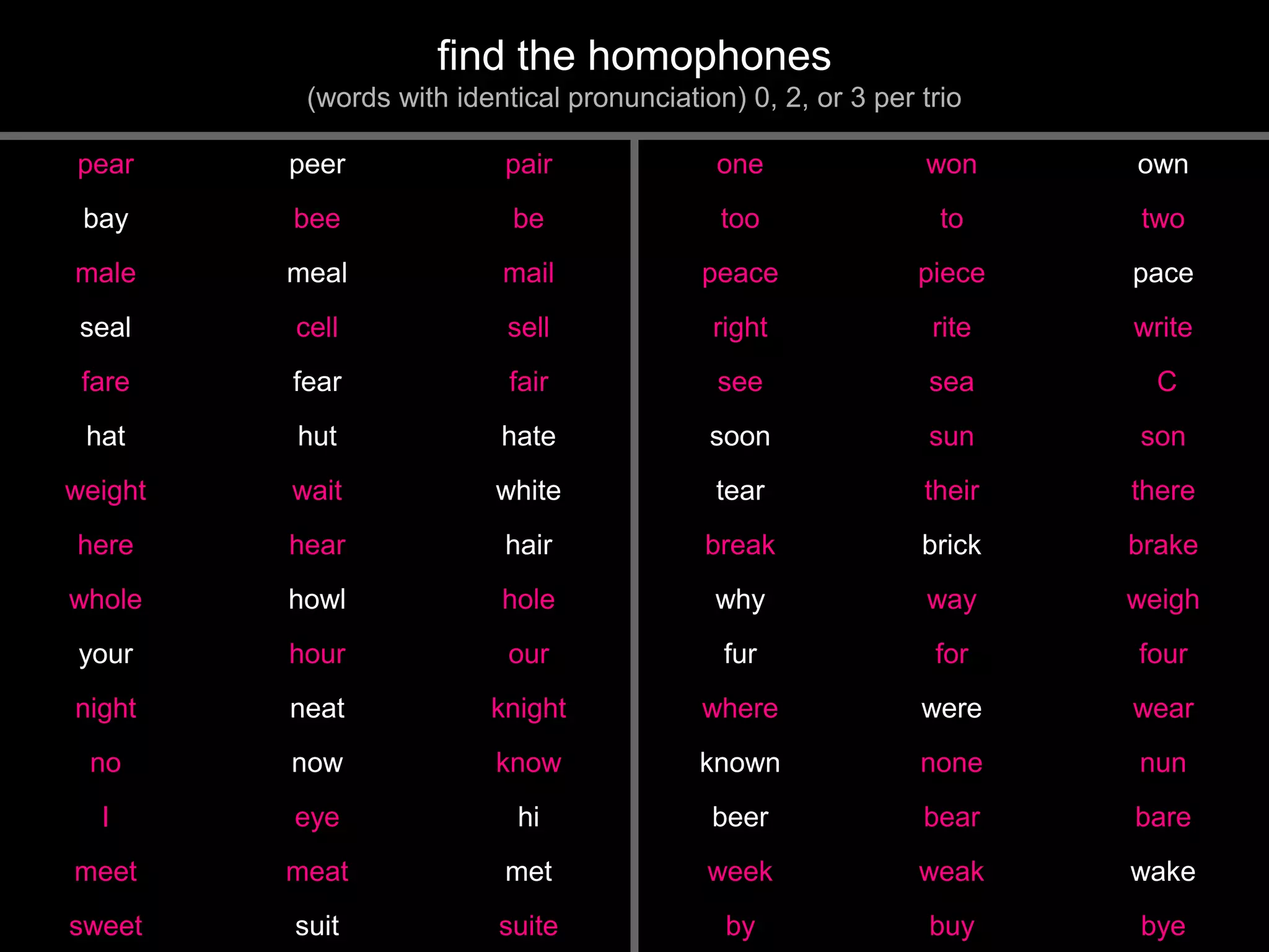 Homophones | PPTX