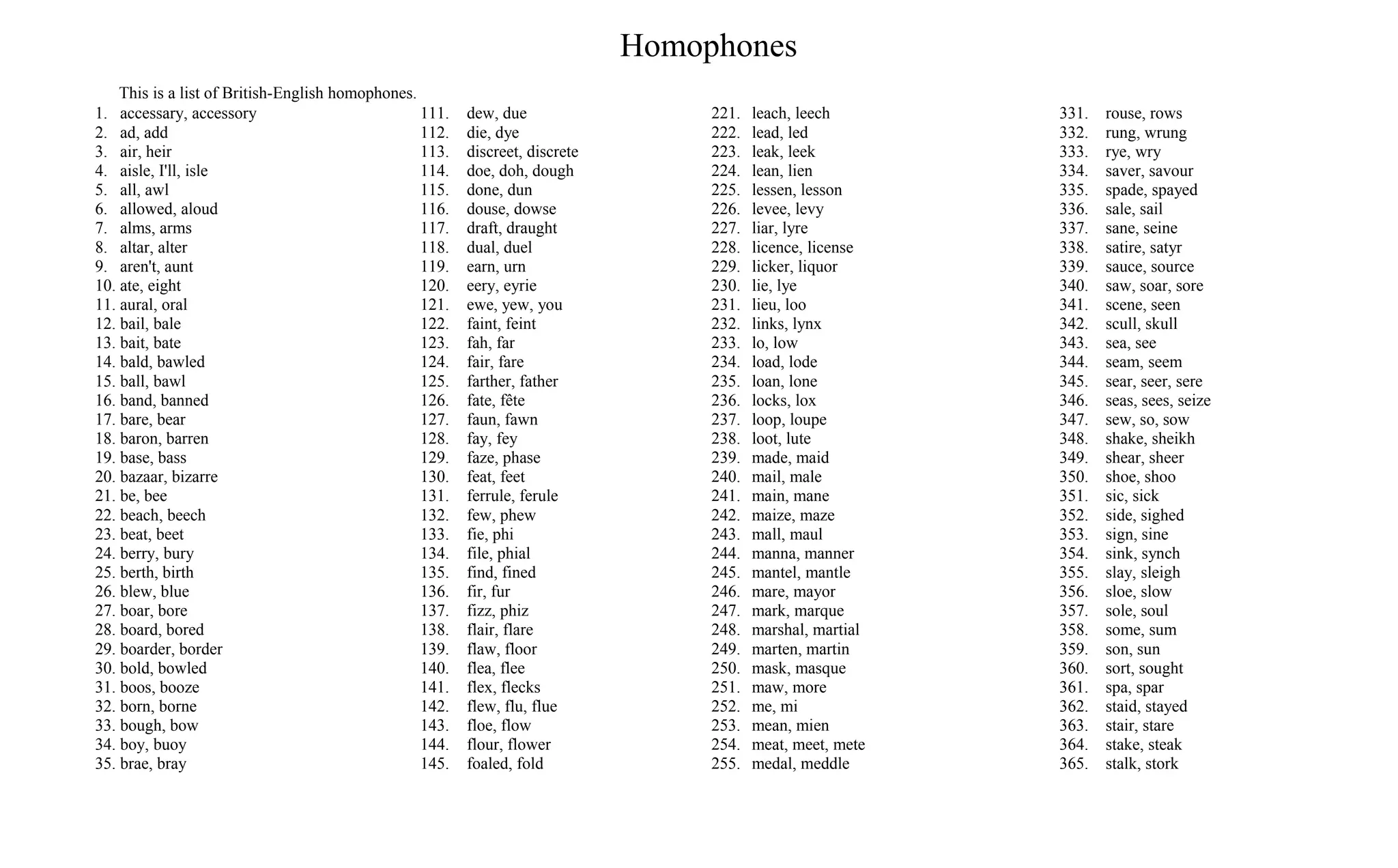 Homophones | DOC