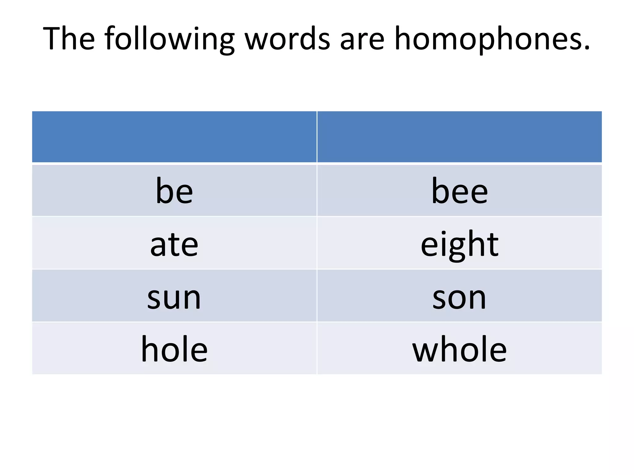Homophones | PPTX