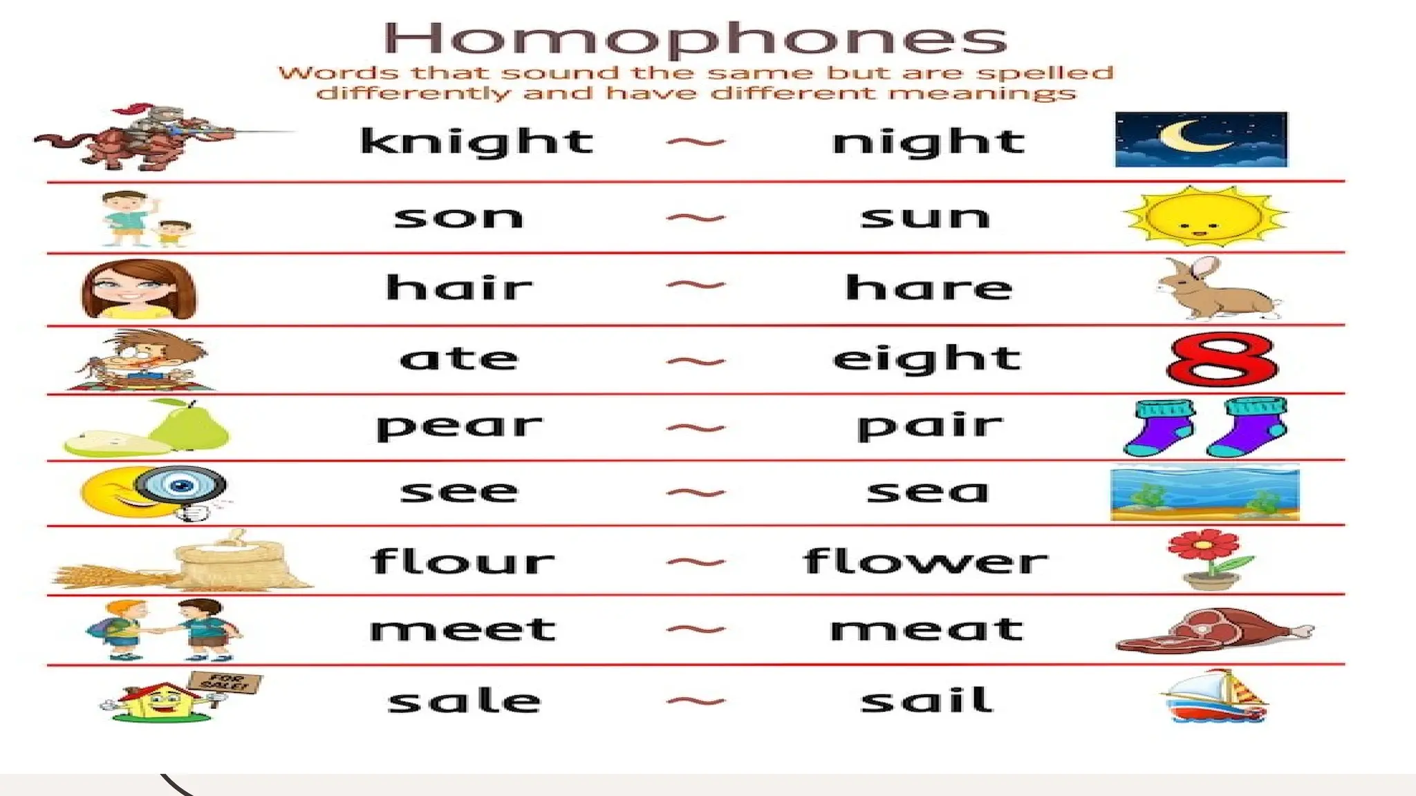 homophones.pptx is a presentation to help understand homophones | PPT