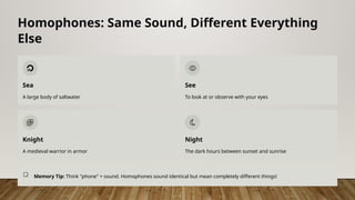 Homophones, Homographs and Homonyms are important topics in ...