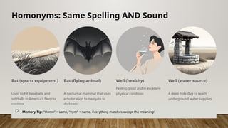 Homophones, Homographs and Homonyms are important topics in ...