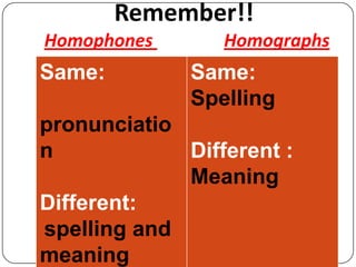 Homophones and homographs | PPTX