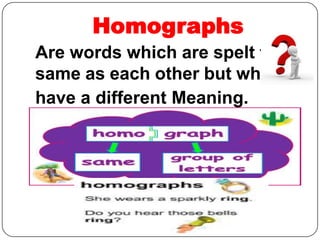 Homophones and homographs | PPTX