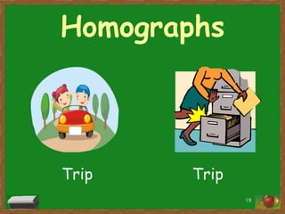 Homophones And Homographs | PPTX