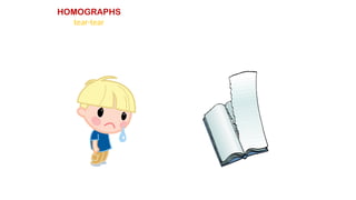 Homophones, Homographs, and Homonyms - Copy.pptx