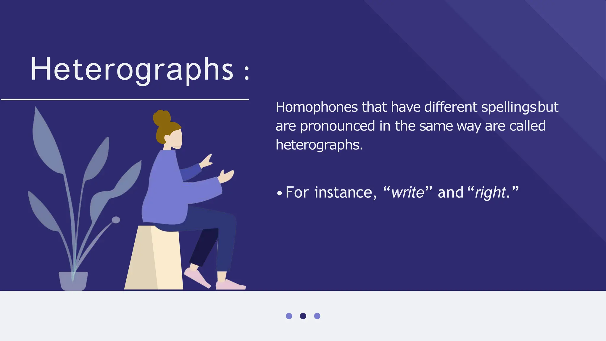 Homophones & Homonyms by Piyush Bujade.pptx