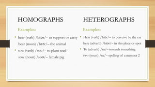 Homophones | PDF