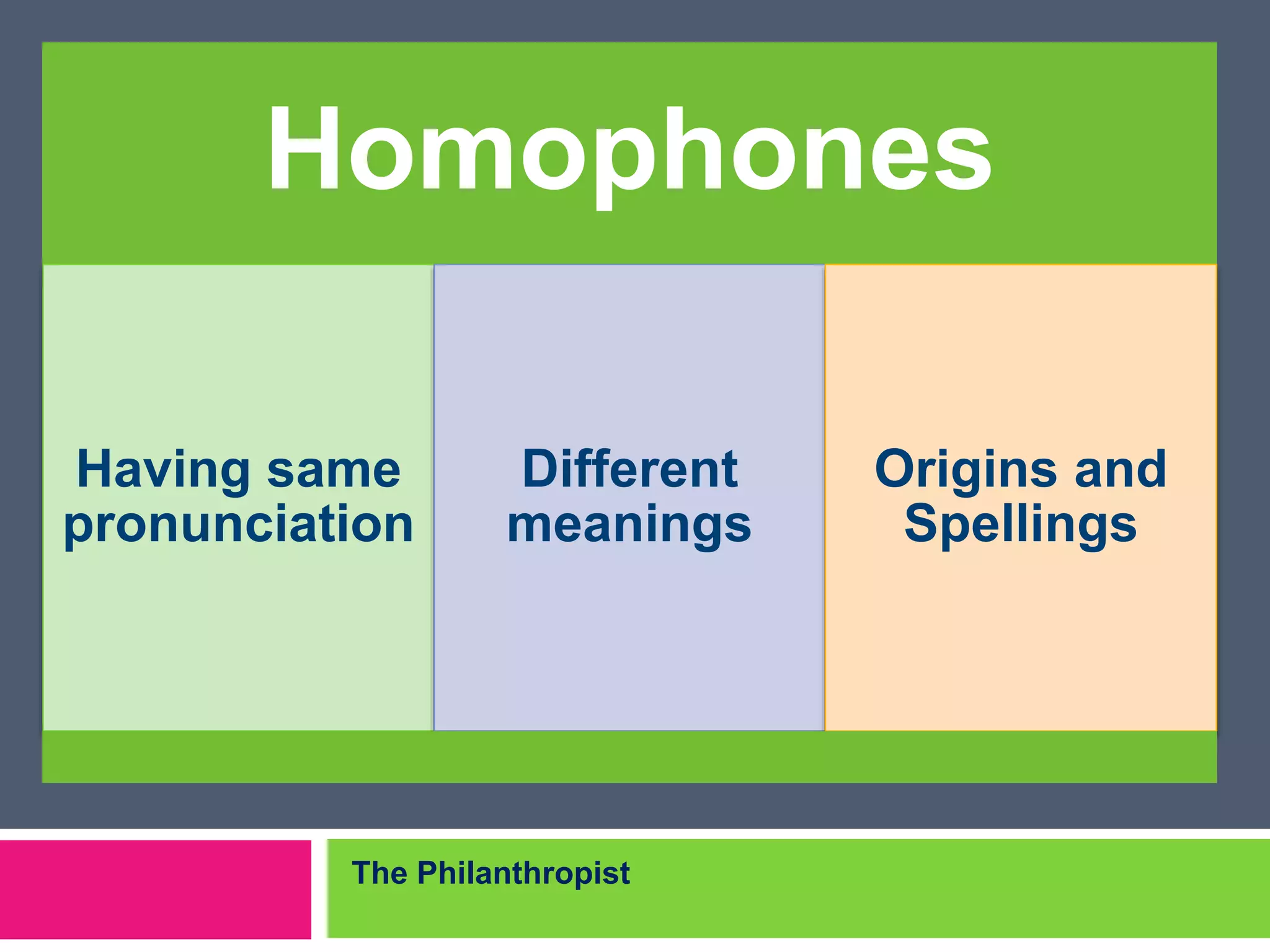 Homophones ppt | PPT