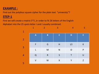 Homophonic Substitution Cipher | PPT