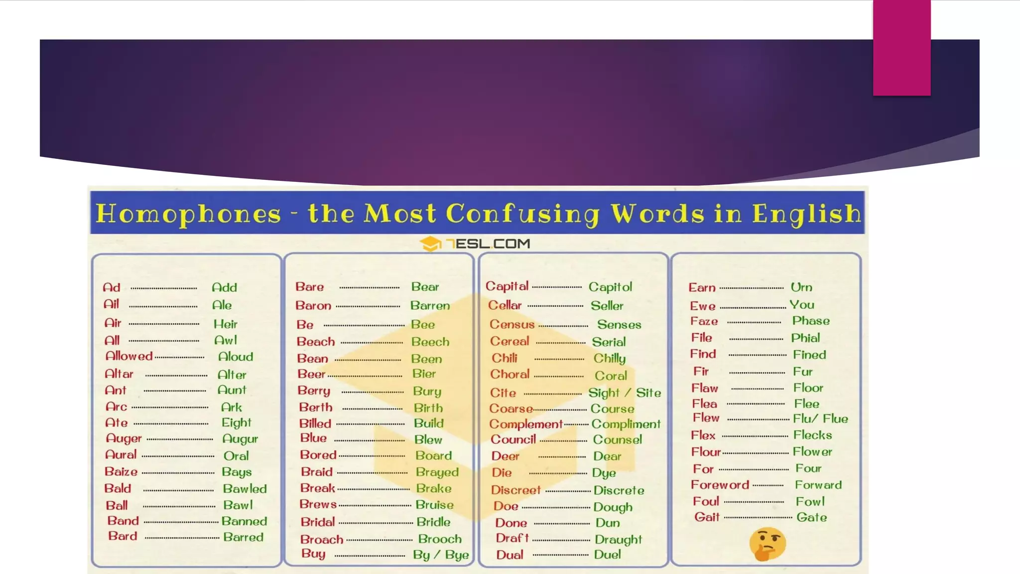 Homophone, homonyms.homographs | PPT