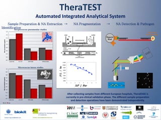 Homs, Antoni - TheraEDGE: An integrated platform enabling theranostic ...