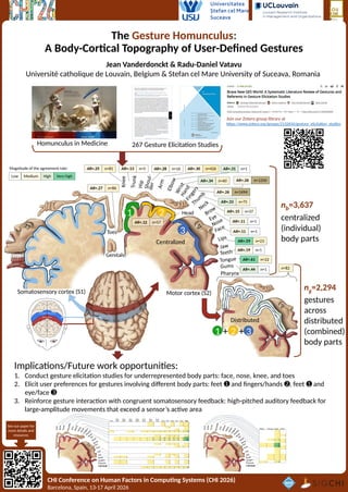 The Gesture Homunculus: A Body-Cortical Topography of User-Defined ...