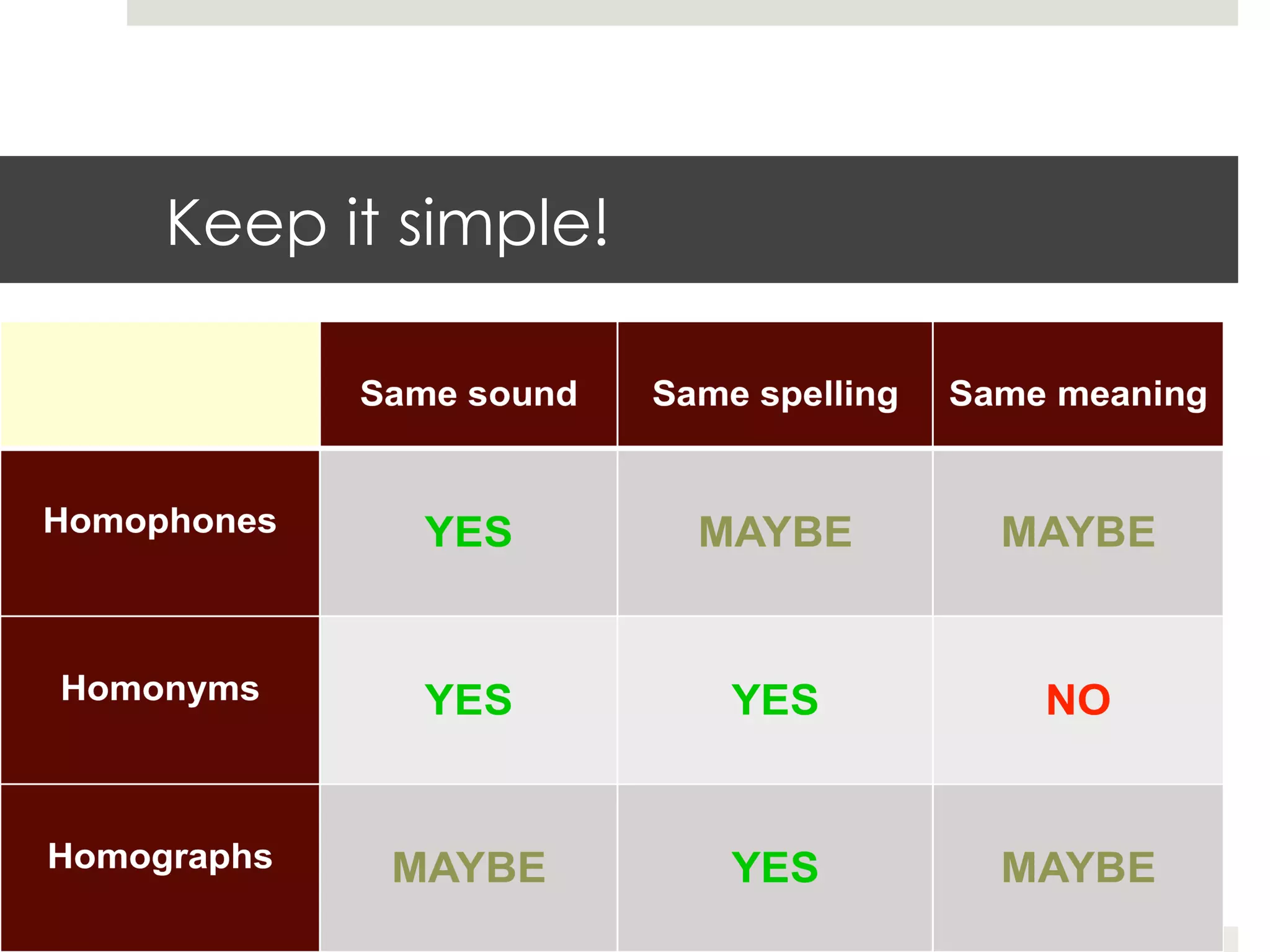 Homophones homographs & homonyms list with examples PDF | PDF | Musical ...
