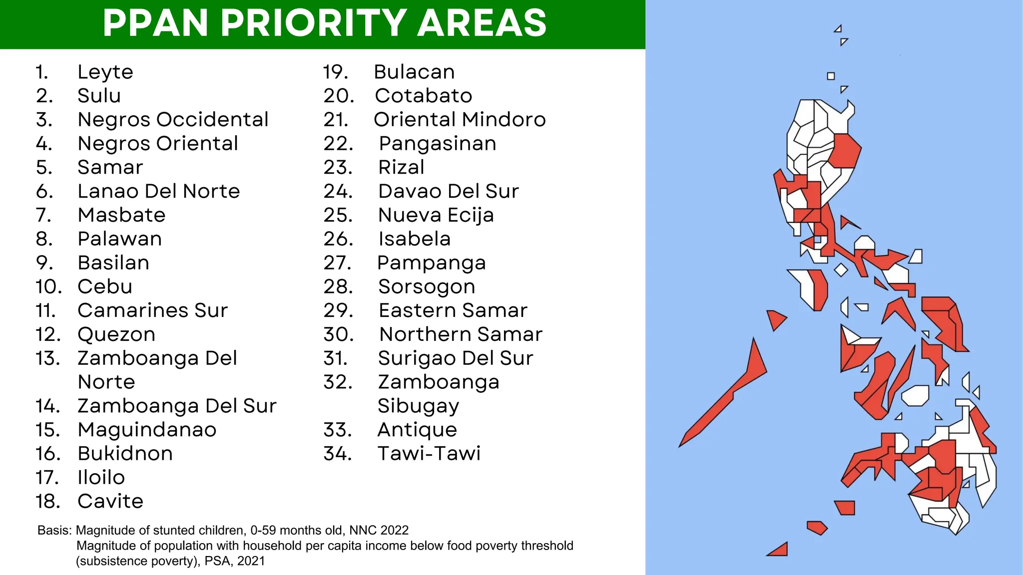 Hon. Dayanghirang [NNC] List of PPAN 2023-2028 Priority Areas_ManOps ...