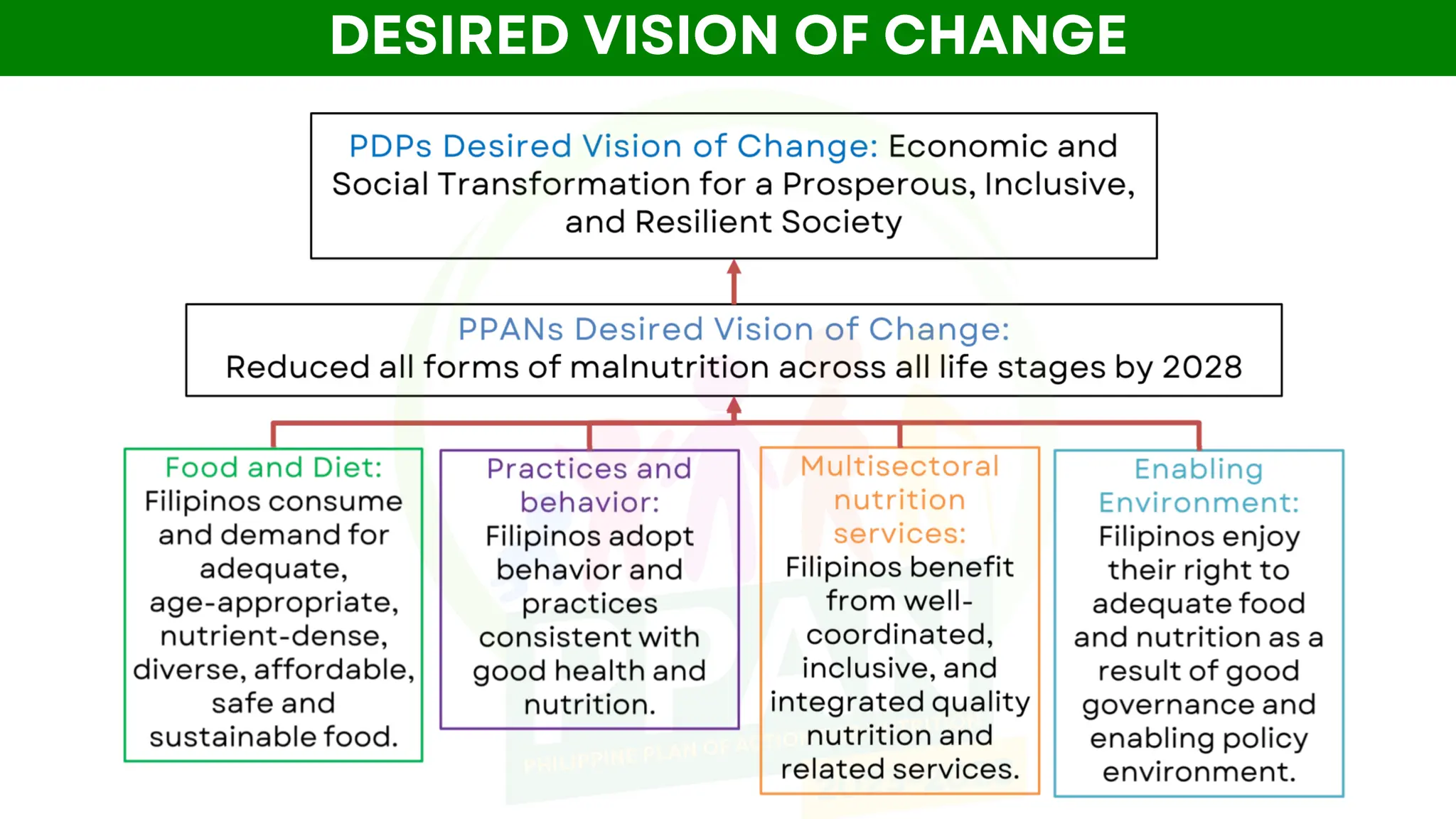 Hon. Dayanghirang [NNC] List of PPAN 2023-2028 Priority Areas_ManOps ...