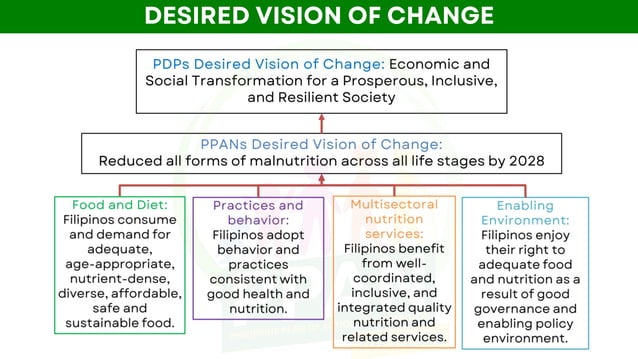 Hon. Dayanghirang [NNC] List of PPAN 2023-2028 Priority Areas_ManOps ...