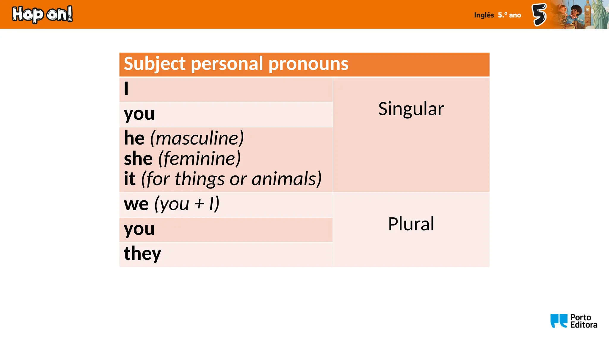 hon5_personal_pronouns.pptx..................... | PPTX