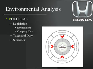 Honda | PPT