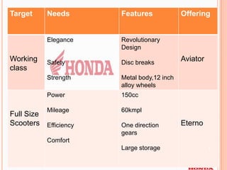 Honda STPD analysis | PPTX | Automotive Industry | Industries