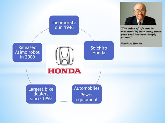 Honda Co. and its campaigns. | PPTX