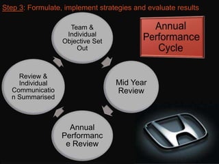 Honda-Management and Technical Aspects | PPTX
