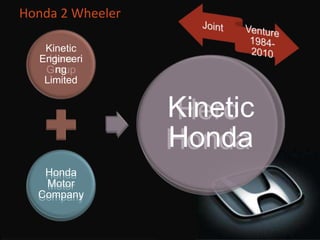 Honda-Management and Technical Aspects | PPTX