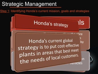 Honda-Management and Technical Aspects | PPTX