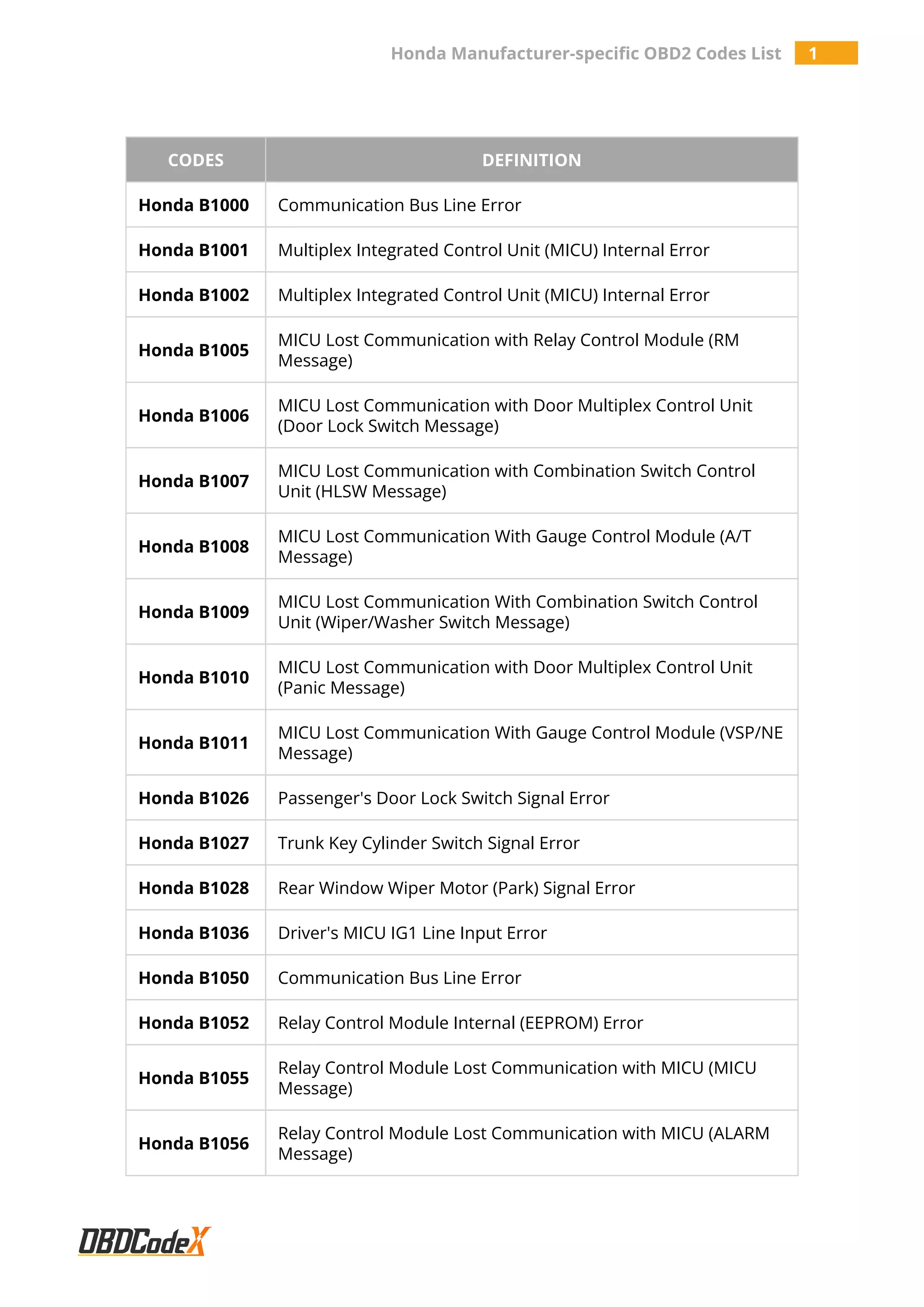 Honda Manufacturer-specific OBD2 Trouble Codes List - OBDCodex | PDF