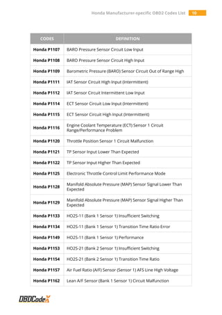Honda Manufacturer-specific OBD2 Trouble Codes List - OBDCodex | PDF