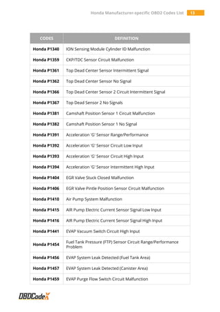 Honda Manufacturer-specific OBD2 Trouble Codes List - OBDCodex | PDF
