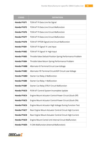 Honda Manufacturer-specific OBD2 Trouble Codes List - OBDCodex | PDF