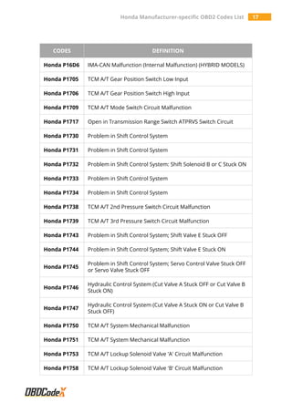 Honda Manufacturer-specific OBD2 Trouble Codes List - OBDCodex | PDF